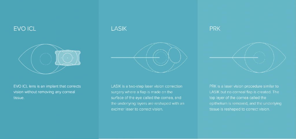 EVO ICL | Commonwealth Eye Surgery