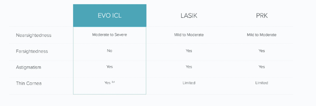 EVO ICL | Commonwealth Eye Surgery