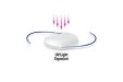 RxSight ® Light Adjustable Lens ™ (LAL) | Commonwealth Eye Surgery