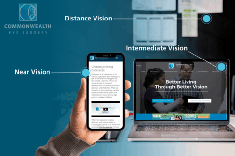 Now Introducing the PanOptix® Pro Lens: A Game Changer in Cataract ...